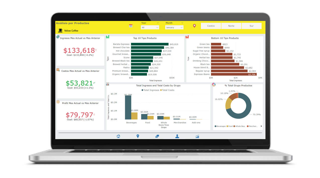 Curso Power BI Hands-On | Online | Presencial 100% Practico