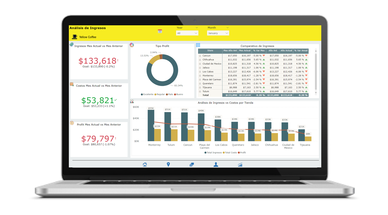 Curso Power BI Hands-On | Online | Presencial 100% Practico